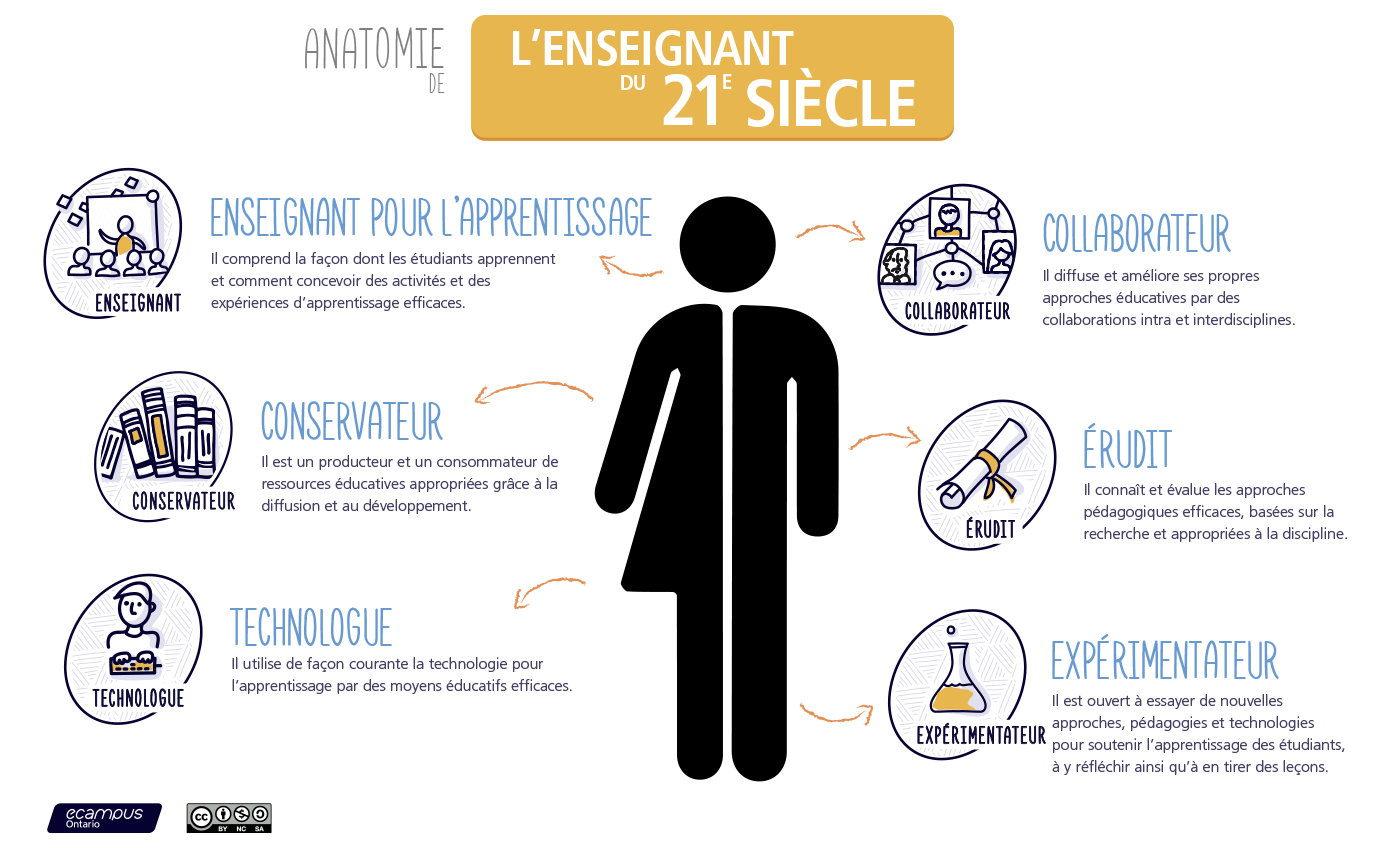 Accueil | Empowered Educator - Pédagogie Numérique Certifiée